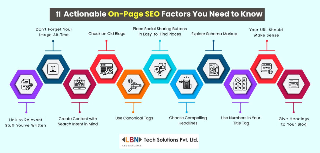 11 Actionable On-Page SEO Factors to Know | On-Page SEO and Its ...